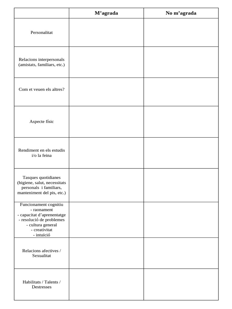 Quadre - Àrees D'autoestima | PDF