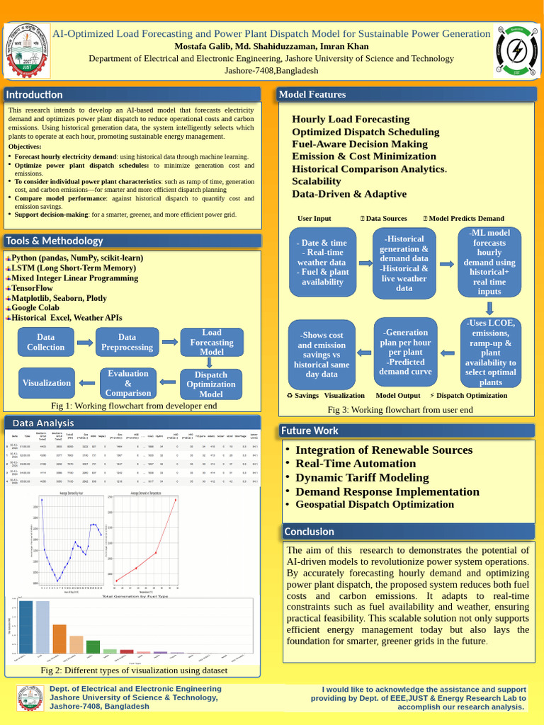 Power Plant Dispatch Model Optimization Using ML | PDF | Power Station ...