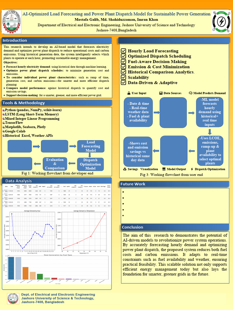 Power Plant Dispatch Model Optimization Using ML | PDF | Power Station ...