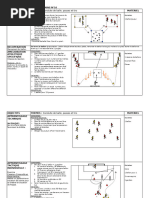 Séance U13 : Conserver et Progresser | PDF
