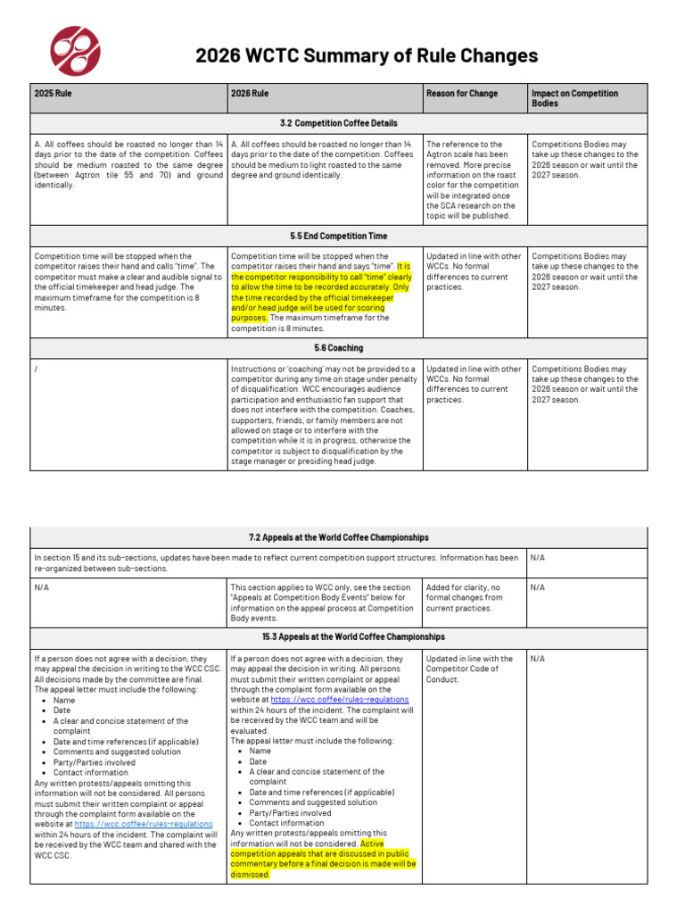 2026 WCTC Summary of Rule Changes | PDF | Justice | Crime & Violence