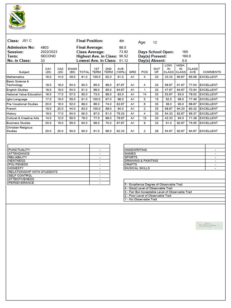 Fga suleja result format | PDF