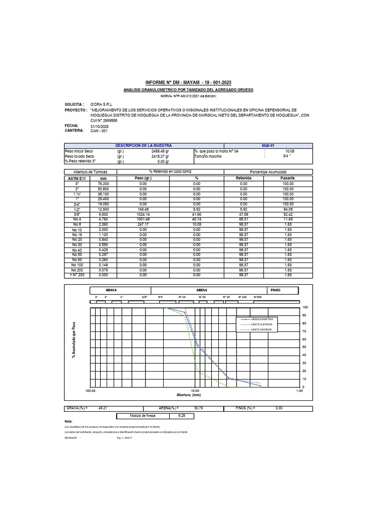 01 .- QORA SRL_ C-1 | PDF | Hormigón | Cemento