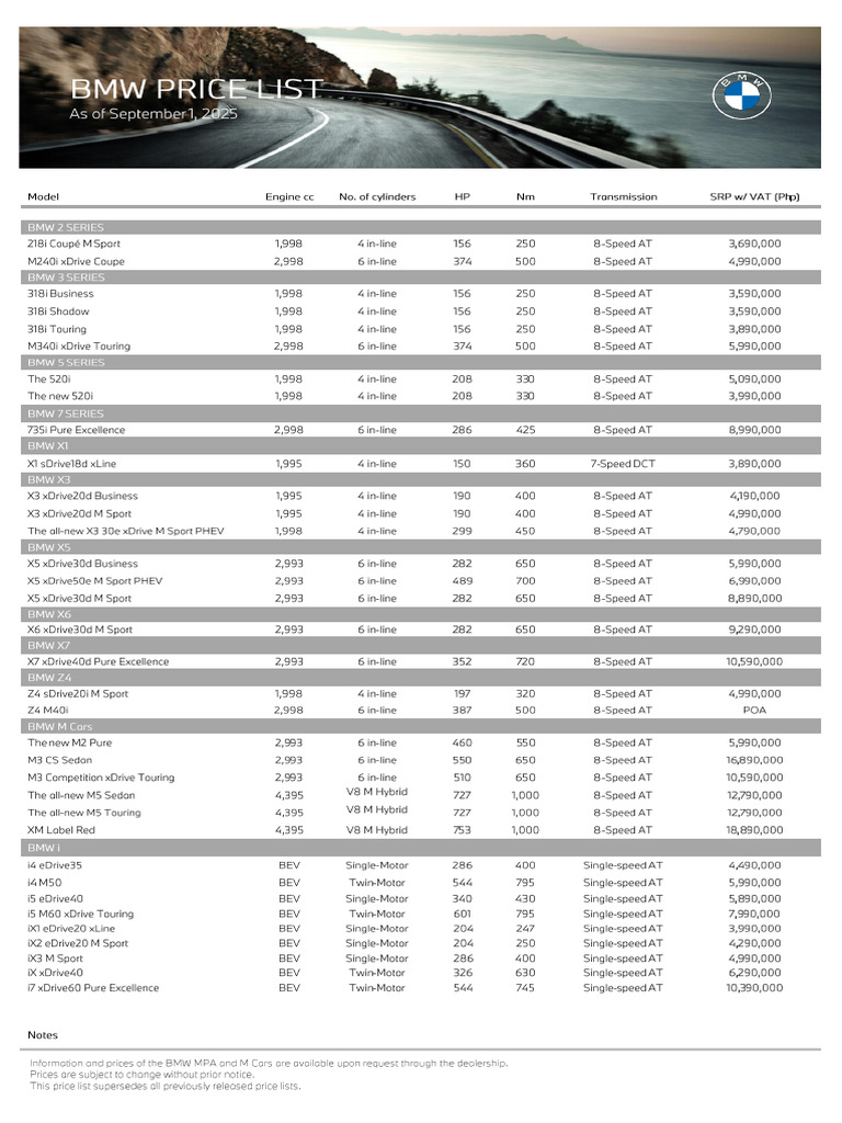Vehicle Showroom Price List As of September 2025 | PDF