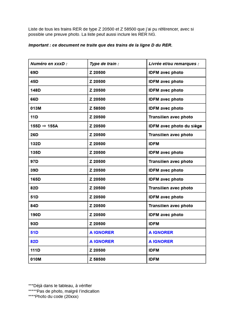 Liste des RER D Z 20500 et Z 58500 | PDF | Transport ferroviaire de ...
