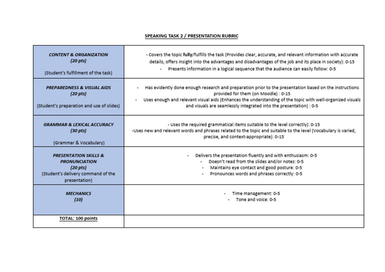 Presentation Rubric for Speaking Tasks | PDF | Vocabulary | Applied ...