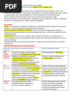 NCCP Antiemetic Guidance for SACT | PDF | Nausea | Vomiting