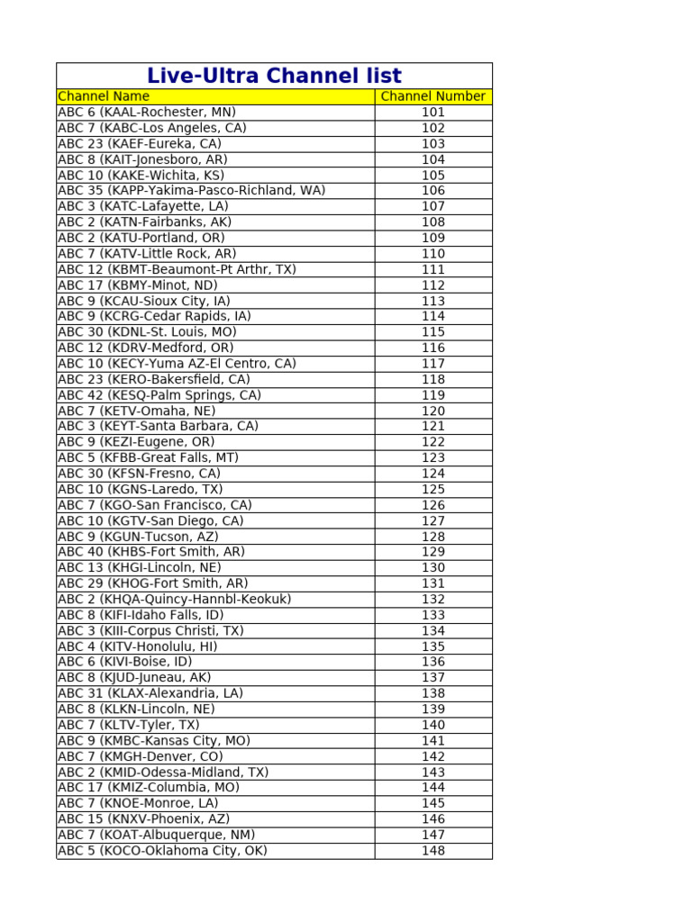 ABC and CBS Channel Listings by Location | PDF | Entertainment ...