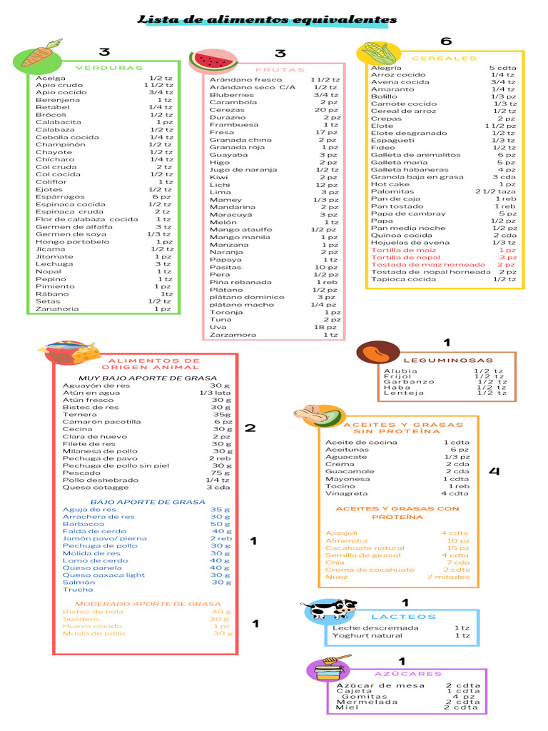 Equivalencias de Alimentos Saludables | PDF | Cocina occidental | Cocina