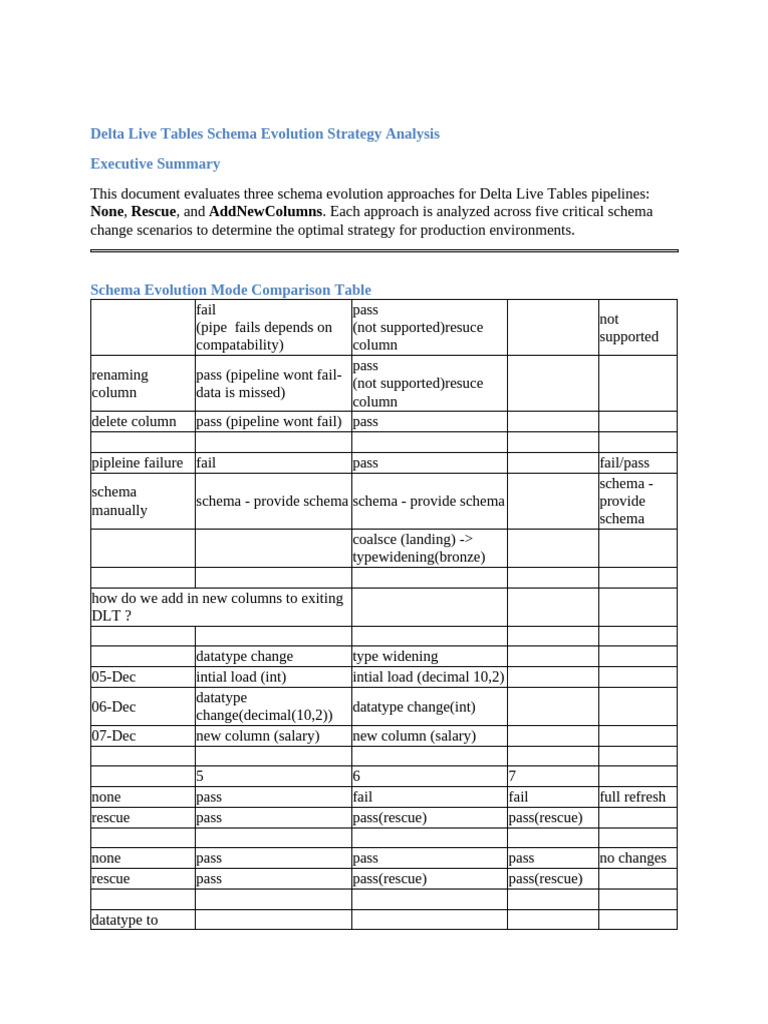 DLT Schema Evolution | PDF | Data Type | Computing