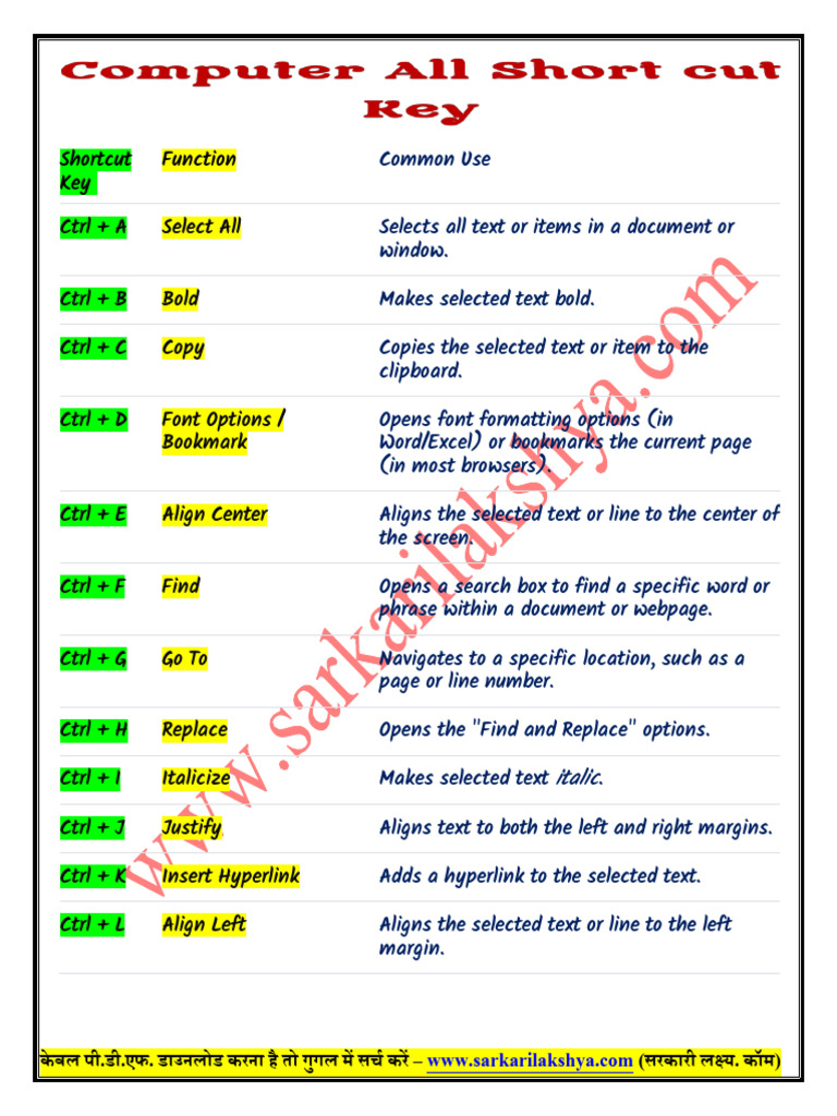 Computer All Shortcut Key | PDF | Hyperlink | Text