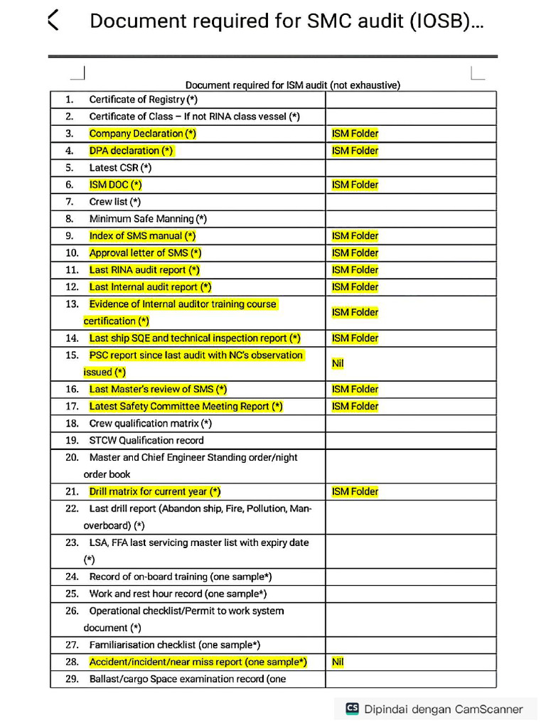 Ism MLC Isps Audit Preparation-1 | PDF