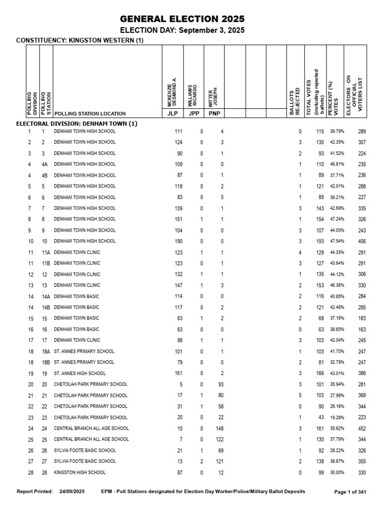 2025 General Election Box by Box Results Electoral Dvns 1 | PDF ...
