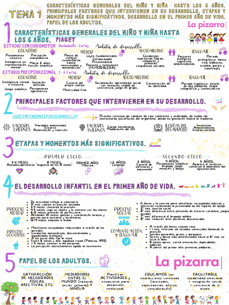 Tema 1 Visual Ei Lapizarra 1 | PDF | Pensamiento | Educación en artes ...