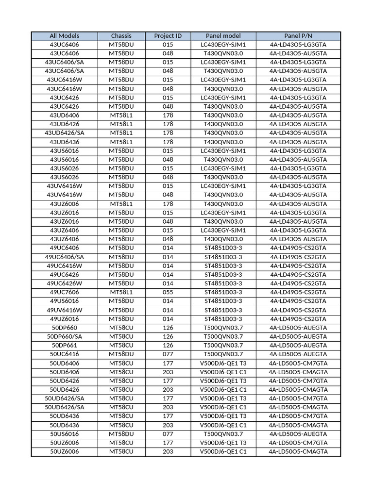 Project ID List - MT58 | PDF