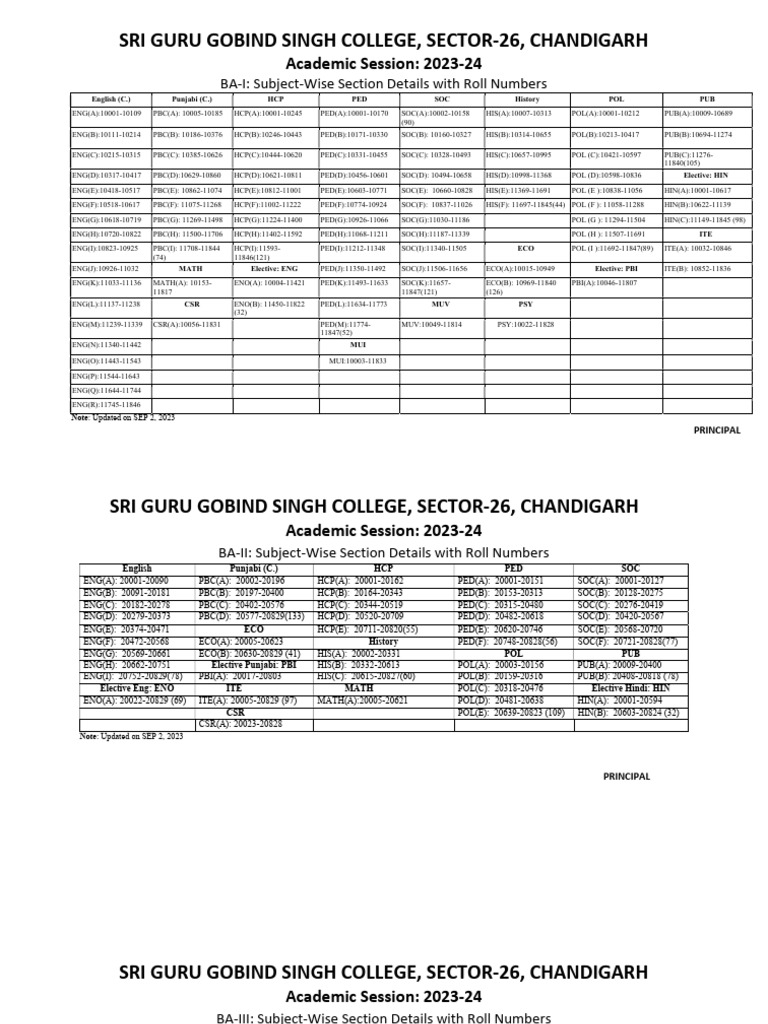 Section Wise Detail 2023-24 BA I II III | PDF | Indian Religions | Punjab