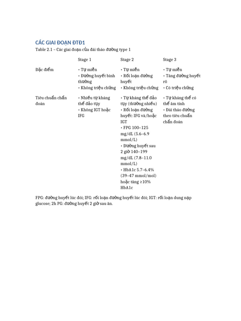 Cac Giai Doan DTD1 | PDF