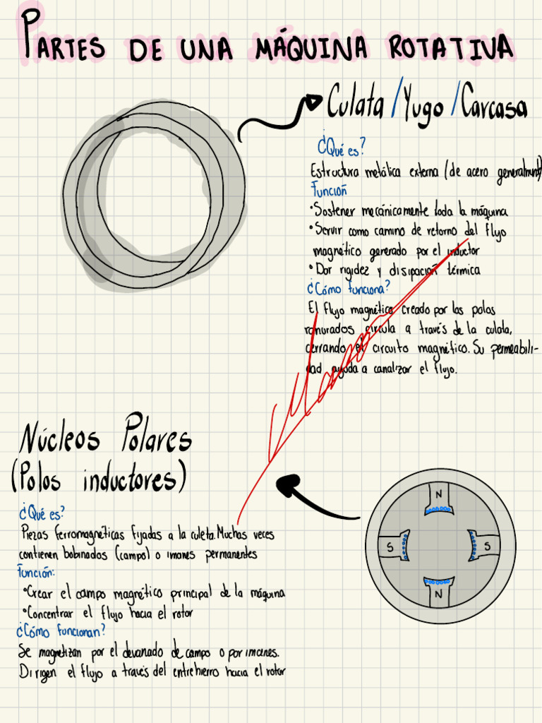 Actividad 11_Hernandez Rosas María Fernanda_12_12_25 | PDF | Inductor | Magnetismo