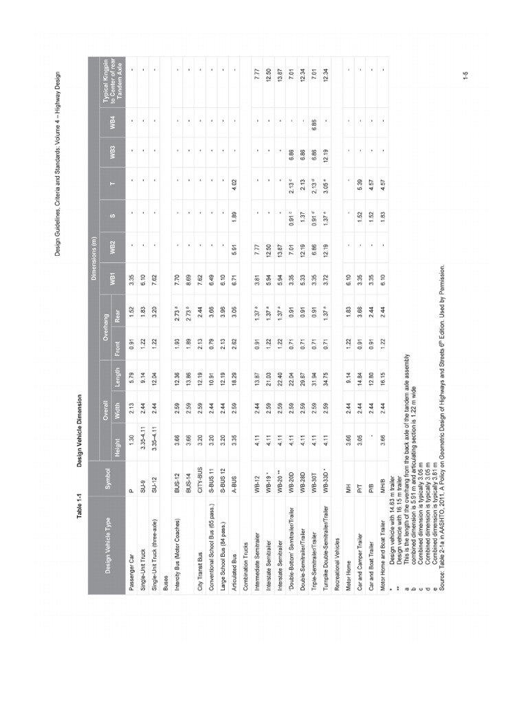 DPWH Highway Provisions and Standards | PDF