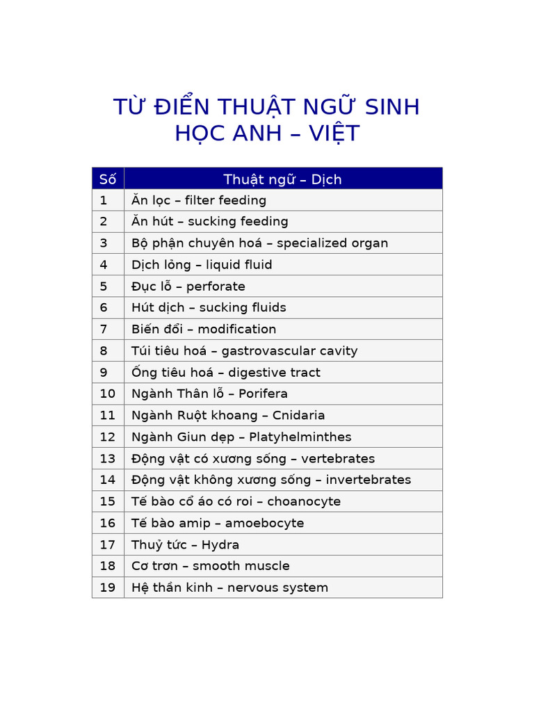 Tu Dien Sinh Hoc Fixed Font | PDF