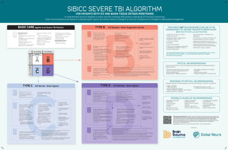Severe TBI Management Protocols | PDF | Traumatic Brain Injury ...