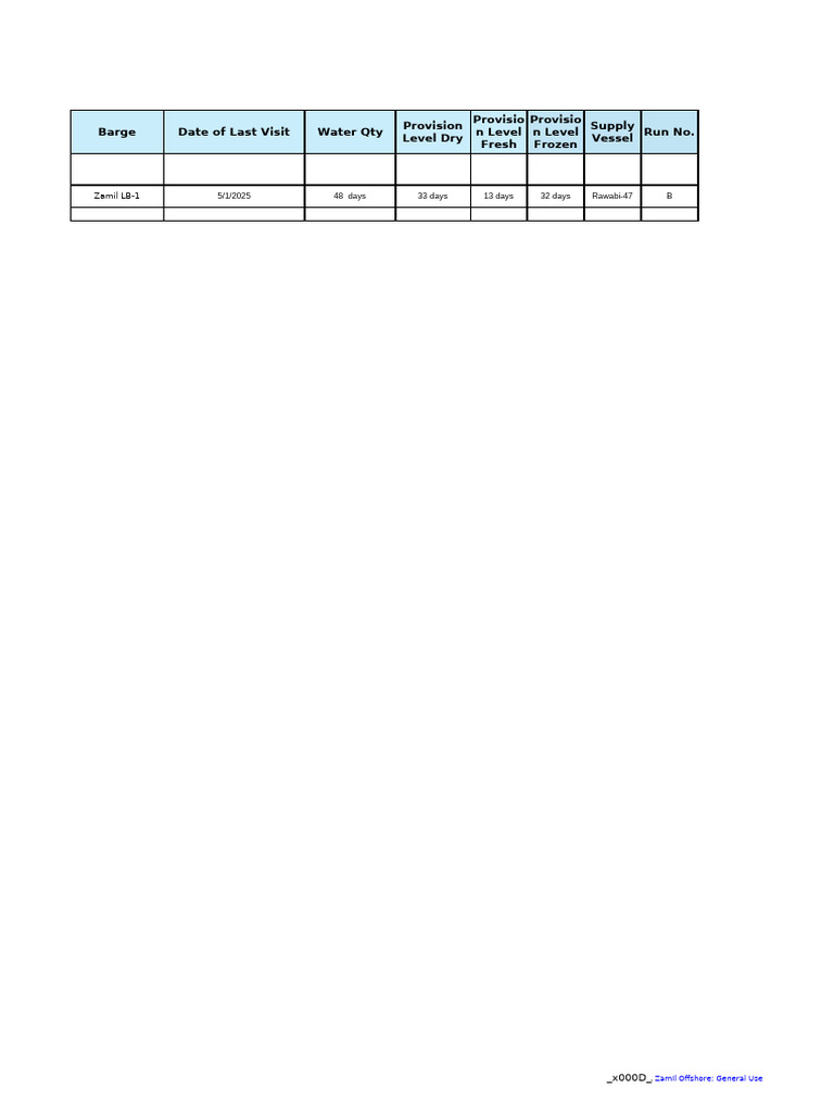 Daily Barge Report - LB1 7-Dec | PDF