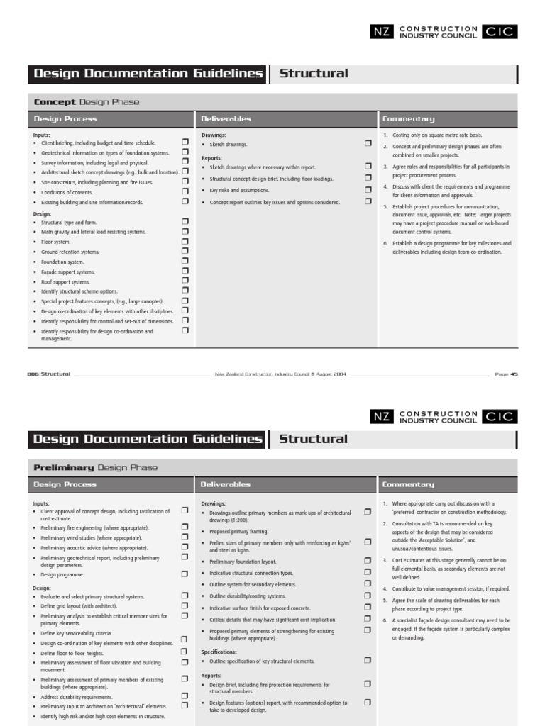 Design Documentation Guidelines | Specification (Technical Standard ...