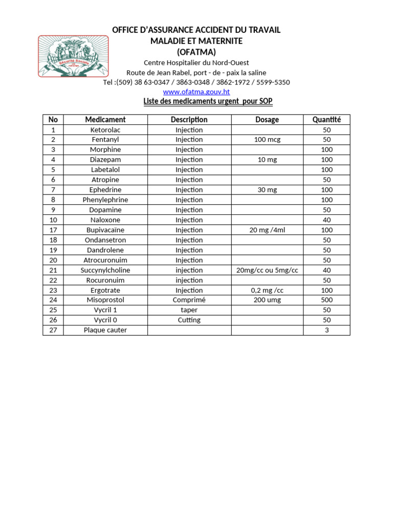 Urgent Medication List for OFATMA | PDF