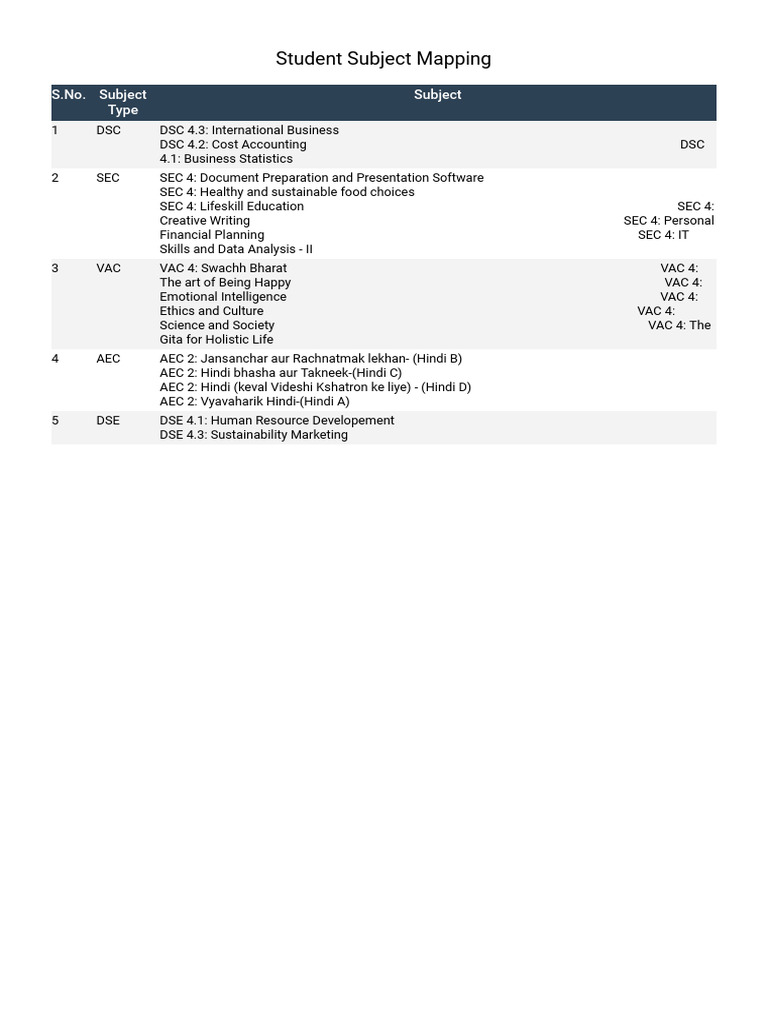 Student Subject Mapping Overview | PDF