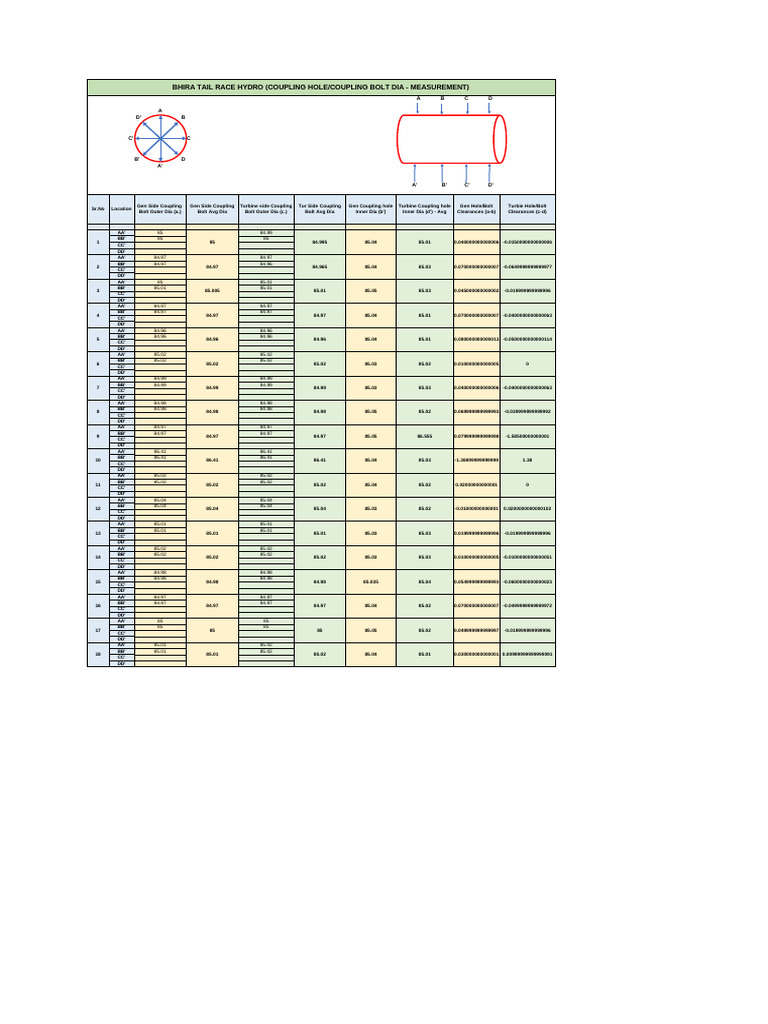 BHIRA Tail Race Hydro Coupling Measurements | PDF