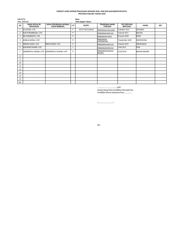 Format Guru SK Penugasan Honor 2020 | PDF