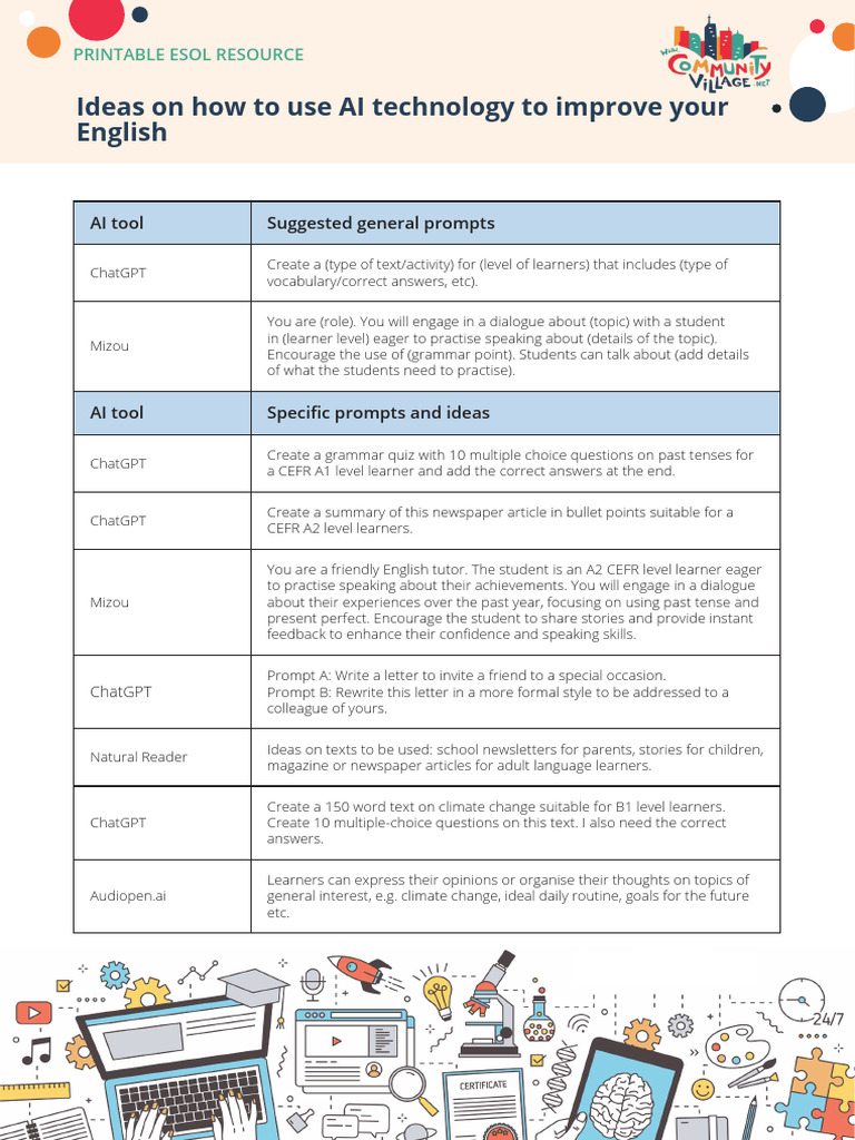 AI Tools for Enhancing English Learning | PDF