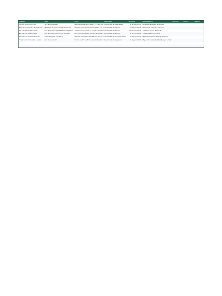 Elabora Matriz de Mejoras | PDF | Marketing | Business