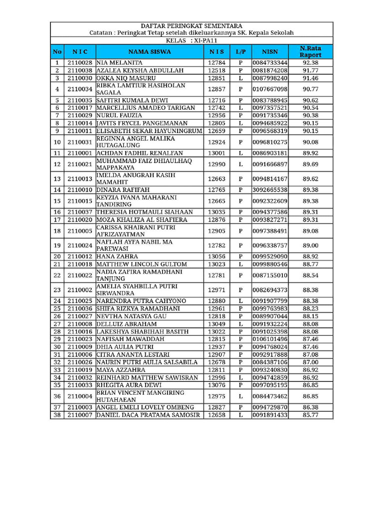 Daftar Peringkat Kelas XI | PDF