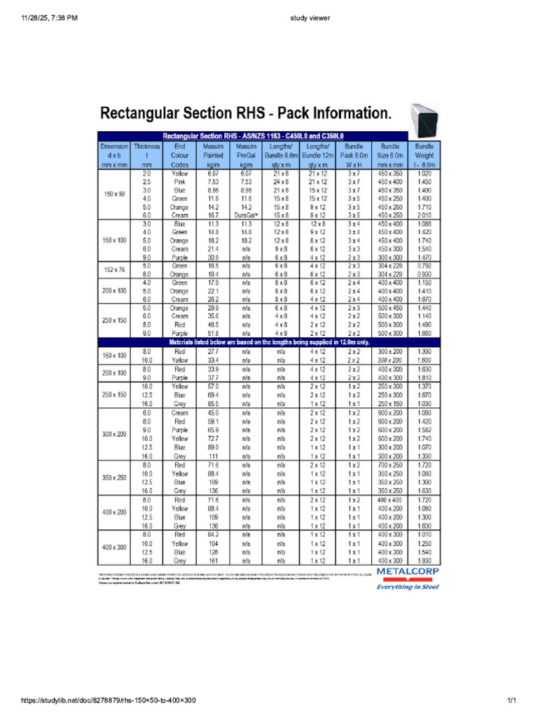 Rectangular RHS Steel Sections - Dimensions & Specifications | PDF