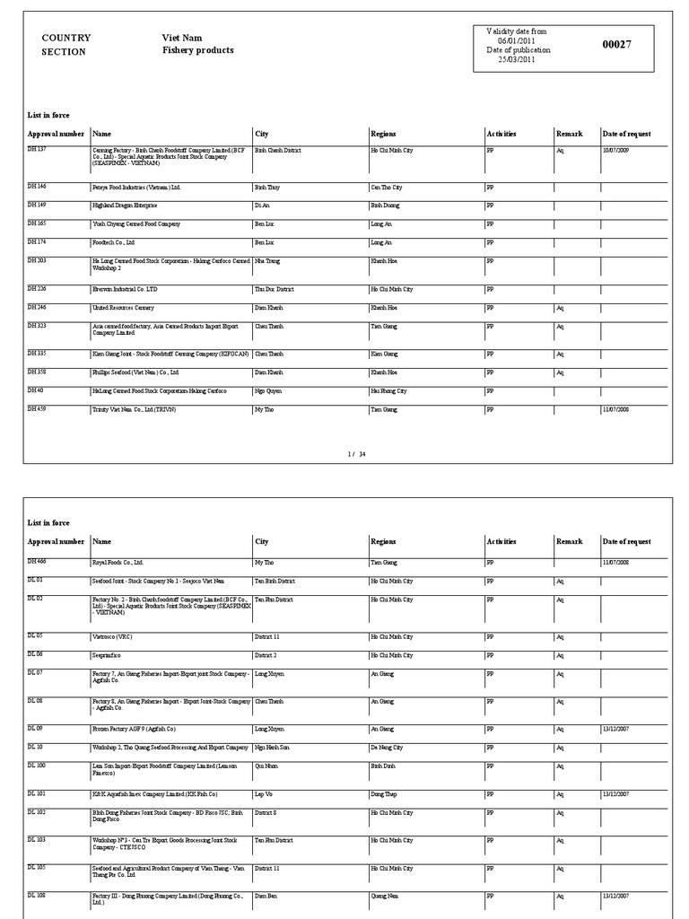 EU Code | PDF | Ho Chi Minh City | Vietnam