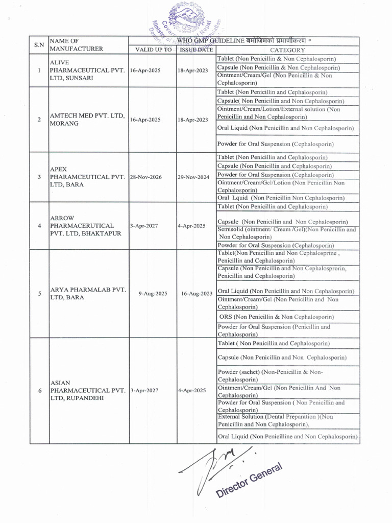 WHO GMP Updated As of 02.03.2082 - Pbujzqa | PDF