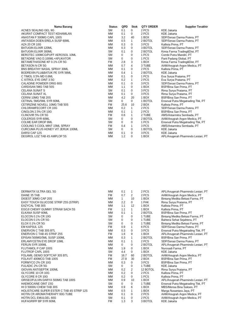 List Pesanan 12 Okt 2024 | PDF