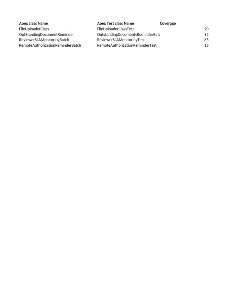 Apex Test Class (2) | PDF