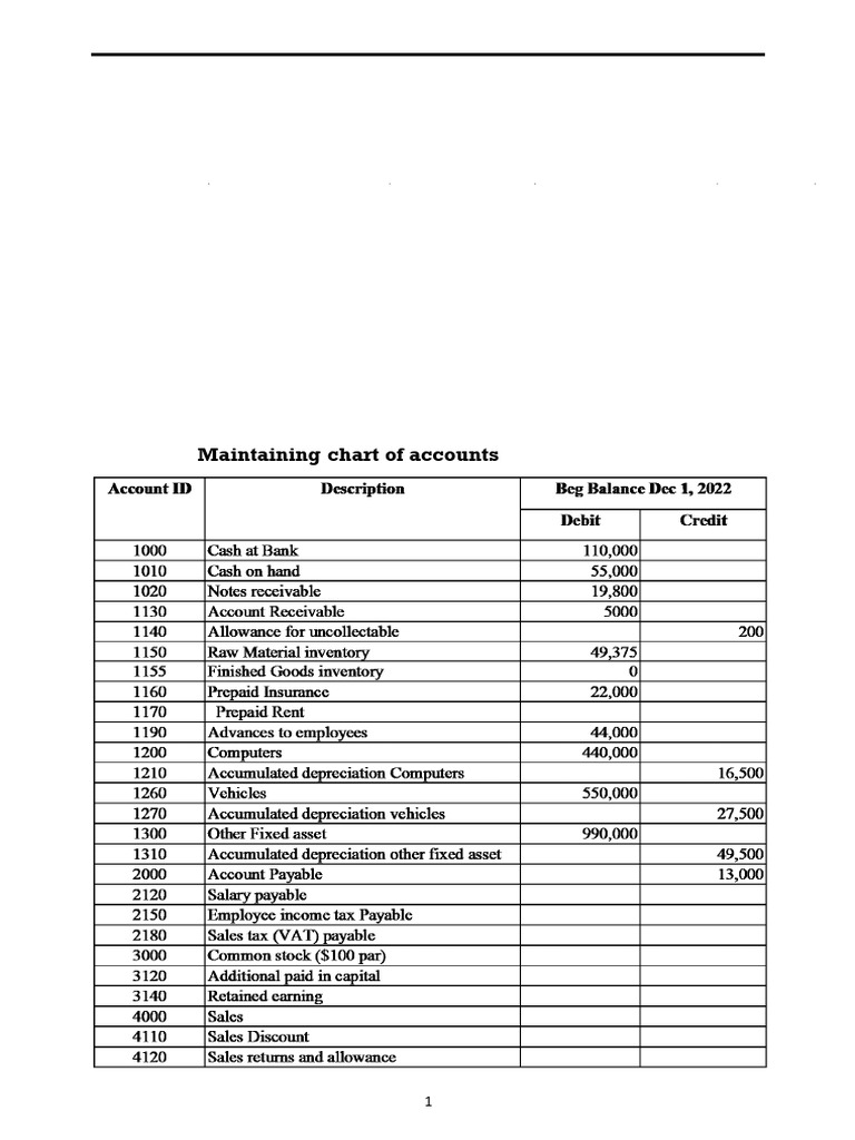 Peachtree Comprehensive Assignment-2(Corporation)[1] | PDF | Receipt ...
