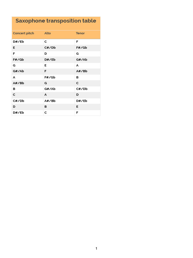 Saxophone Transposition Chart | PDF