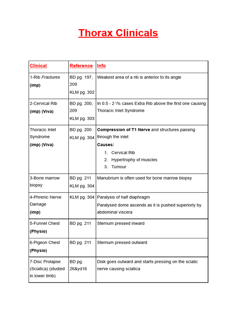 Thorax Clinicals | PDF | Thorax | Vein