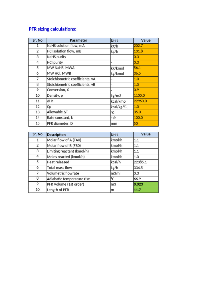 PFR Sizing Calculations 241225 | PDF