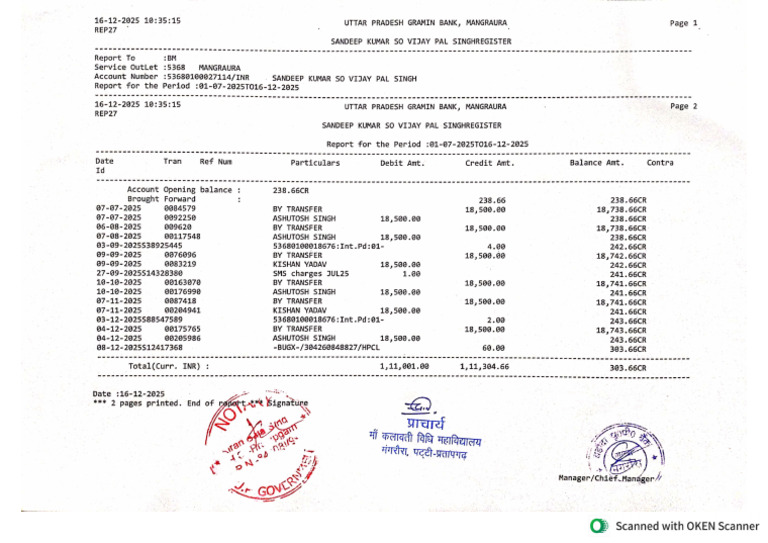 Sandeep Kumar | PDF
