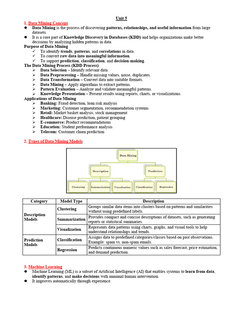 Unit-5 Business Analytics | PDF | Machine Learning | Data Mining