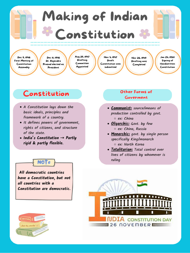 Making of Indian Constitution | PDF | Bangladesh–United Kingdom ...