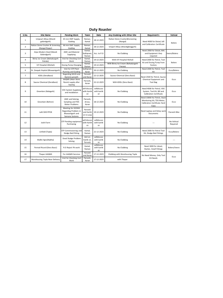 Duty Roaster | PDF