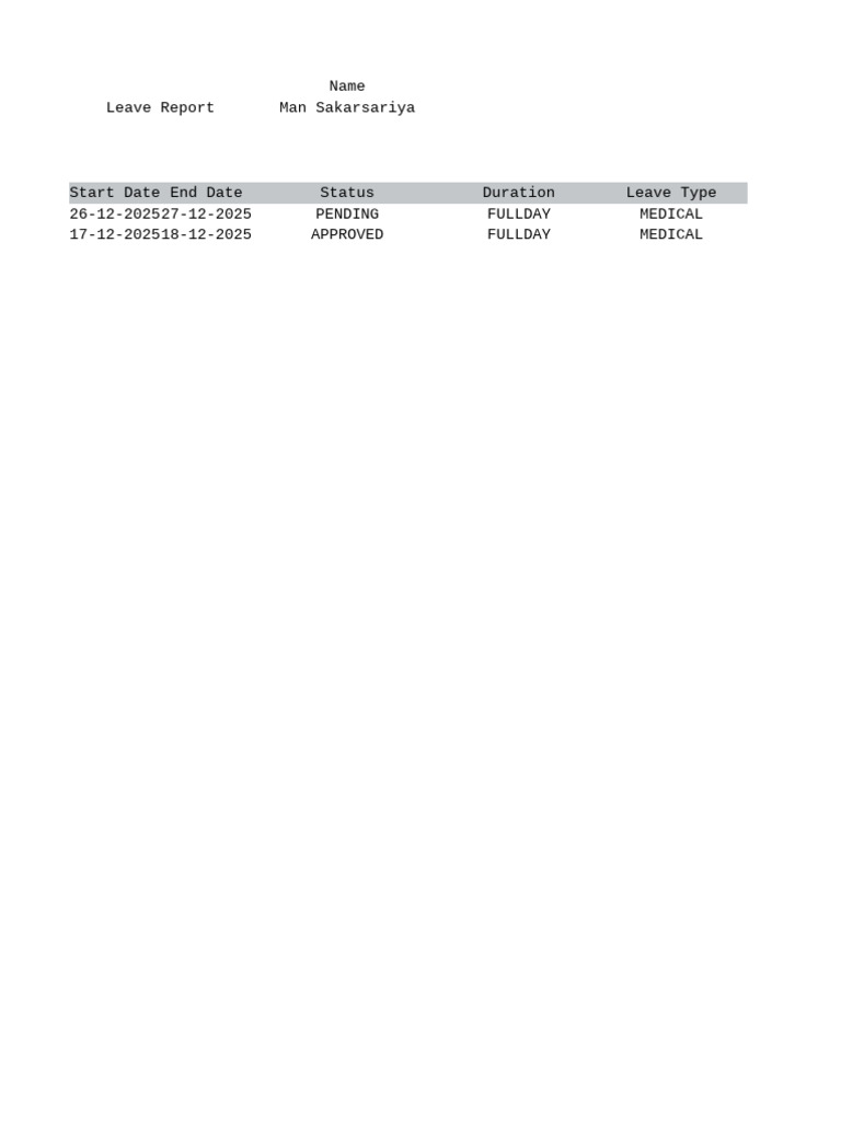 Leave Report for Man Sakarsariya | PDF