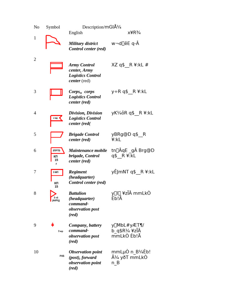 Military Symbol | PDF | Company (Military Unit) | Division (Military)
