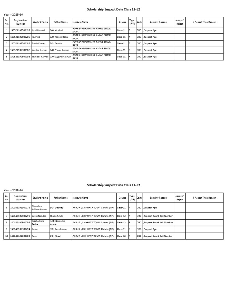 Class 11-12 Suspect Data OBC | PDF
